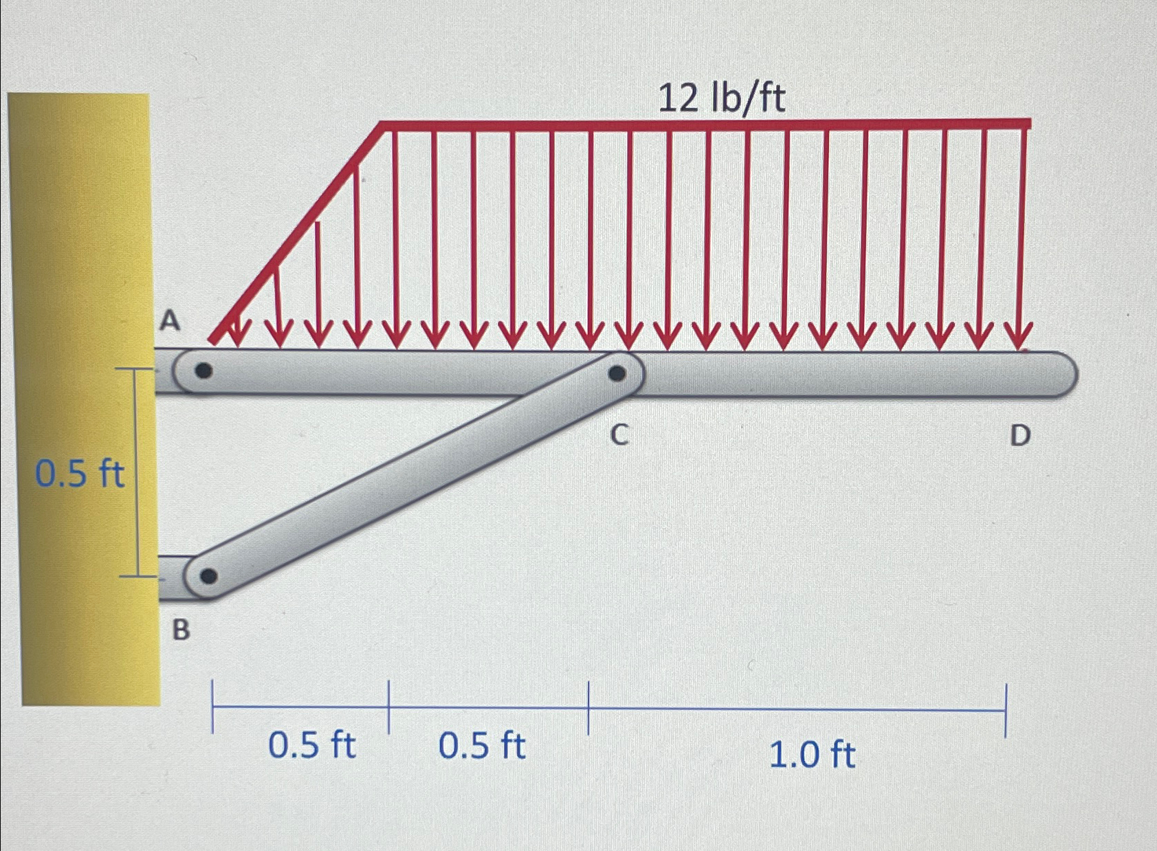 Solved Calculate the equivalent point load and its point of | Chegg.com