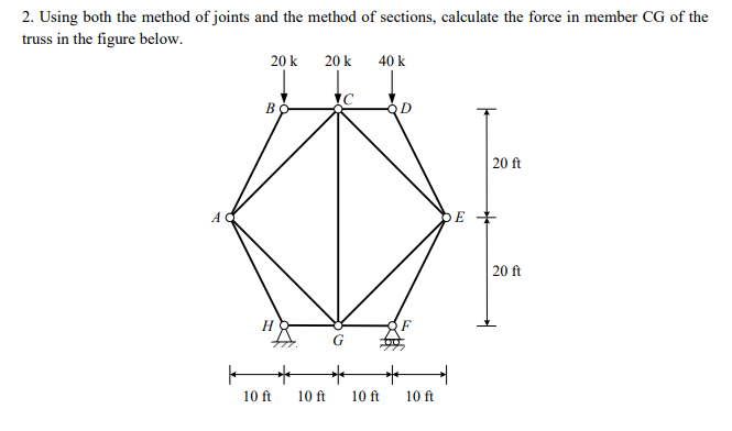 Solved Using both the method of joints and the method of | Chegg.com