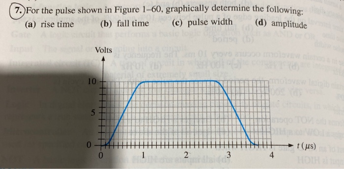 Solved 7. )For the pulse shown in Figure 1-60, graphically | Chegg.com