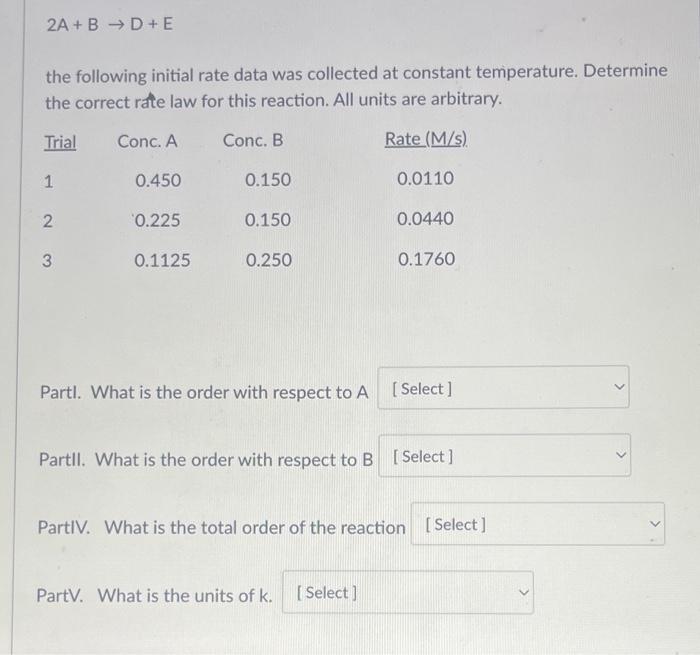 Solved 2A + B +D+E the following initial rate data was | Chegg.com