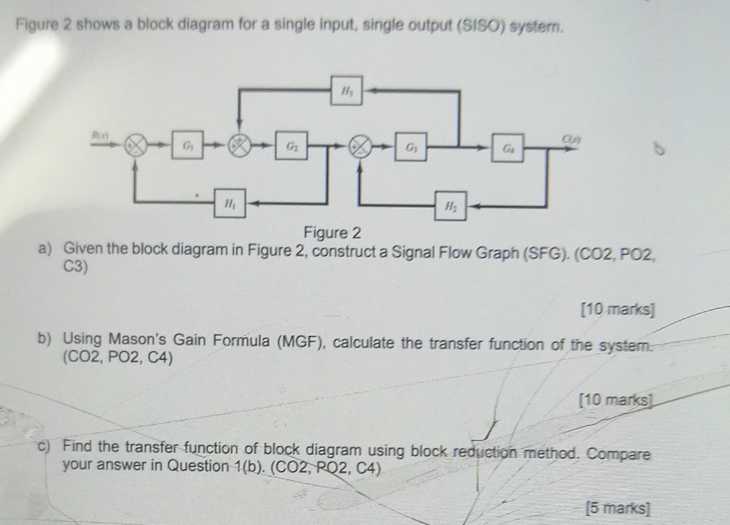 Solved Figure 2 Shows A Block Diagram For A Single Input