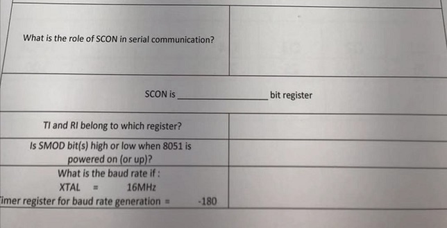 Solved SCON is bit register TI and RI belong to which | Chegg.com