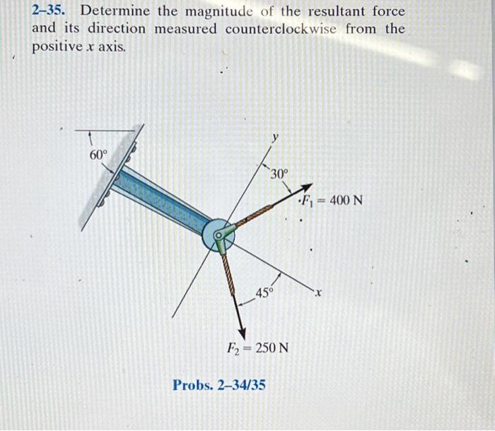 Solved 2-35. Determine the magnitude of the resultant force | Chegg.com