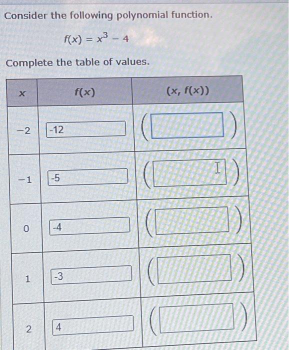 Solved Consider the following polynomial function. | Chegg.com