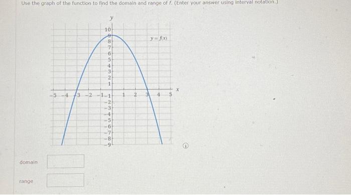 Solved domain rangeUse the graph to find the indicated | Chegg.com