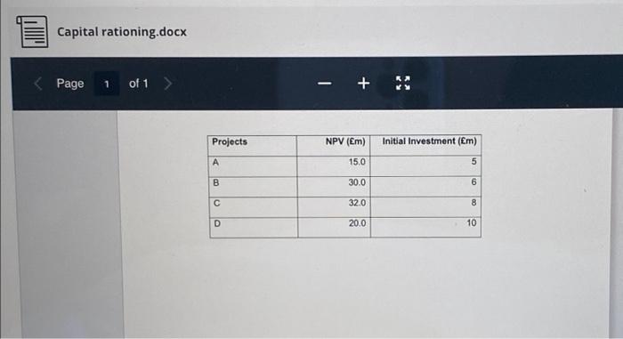 Solved Consider the following projects: A capital constraint | Chegg.com