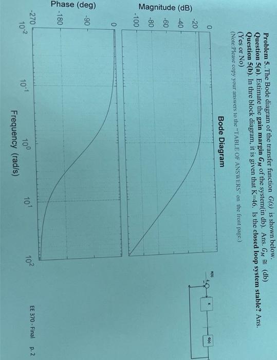 Solved Problem 5..The Bode diagram of the transfer function | Chegg.com