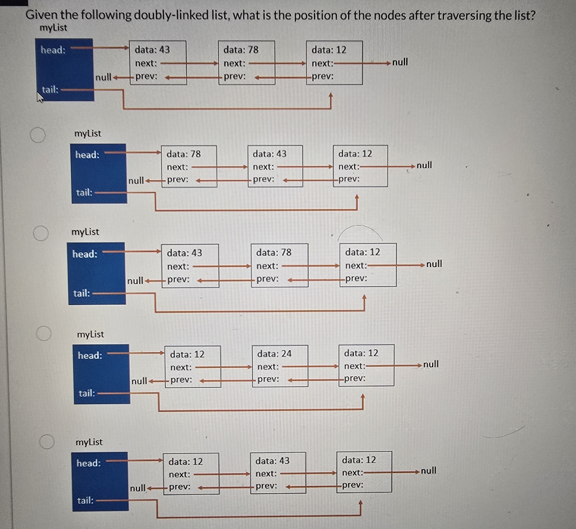 Solved Given the following doubly-linked list, what is the | Chegg.com