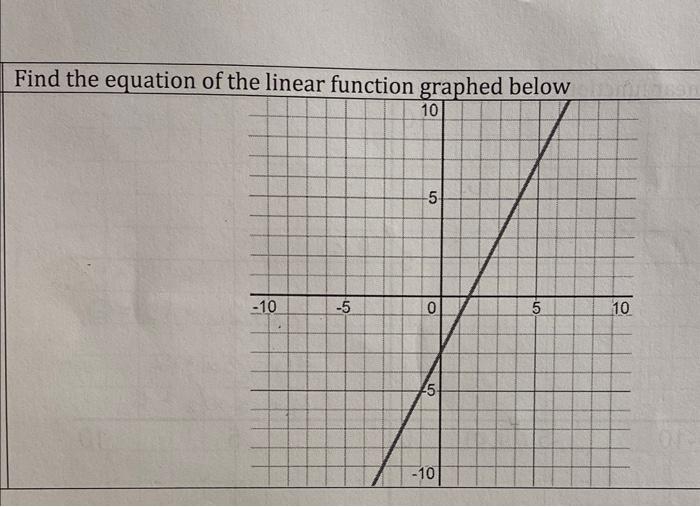Solved Find the equation of the linear function graphed | Chegg.com