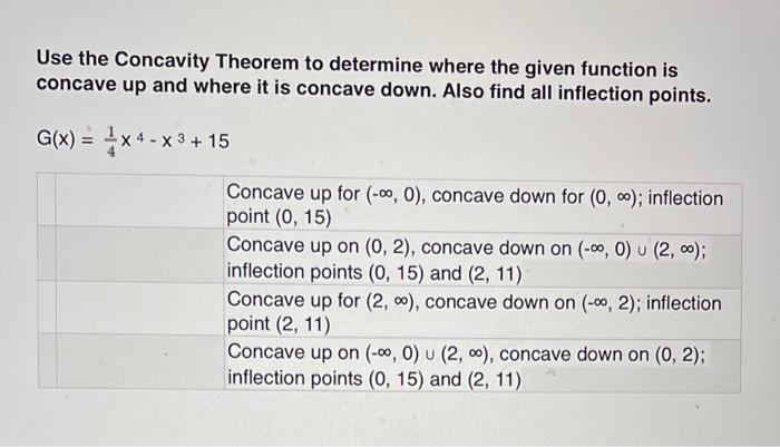 Solved Use the Concavity Theorem to determine where the | Chegg.com