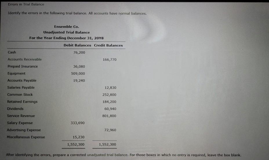 Solved Errors in Trial Balance Identify the errors in the | Chegg.com