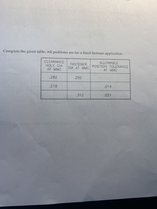 Solved Complete the given table. All problems are for a | Chegg.com