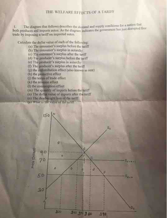THE WELFARE EFFECTS OF A TARIFF The diagram that | Chegg.com