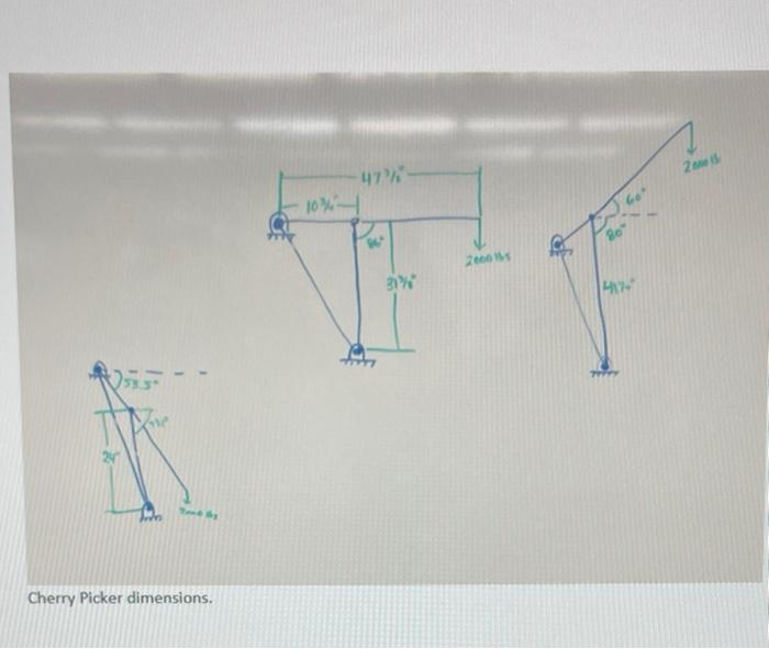 Solved Equipment Needed: Utilize the Cherry Picker located | Chegg.com
