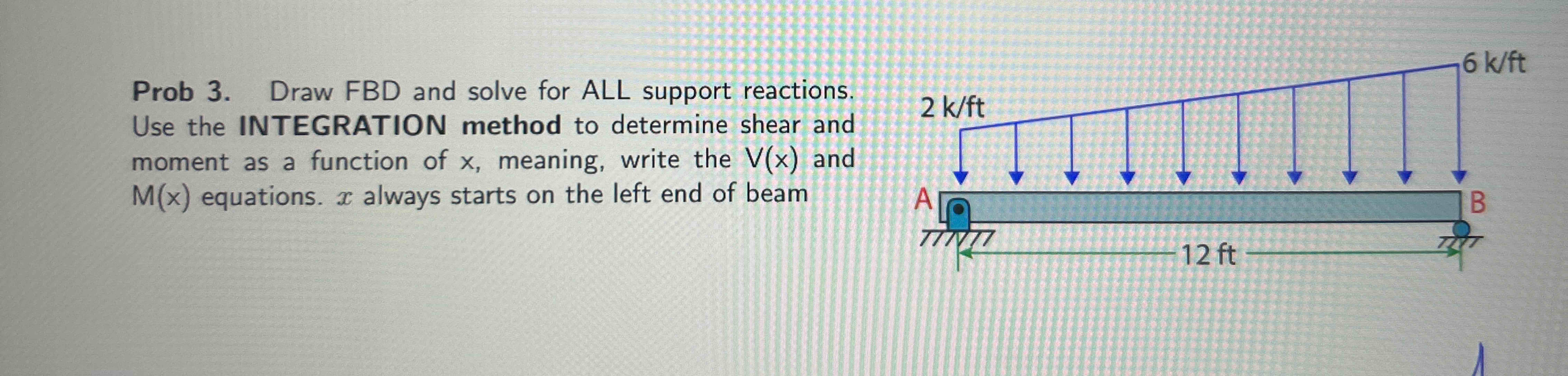 Solved Prob 3. ﻿Draw \( ﻿F B D \) ﻿and solve for ALL support | Chegg.com
