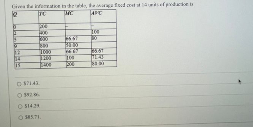 Solved Given the information in ﻿the table, the average | Chegg.com