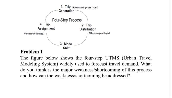 Solved The figure below shows the four-step UTMS (Urban | Chegg.com