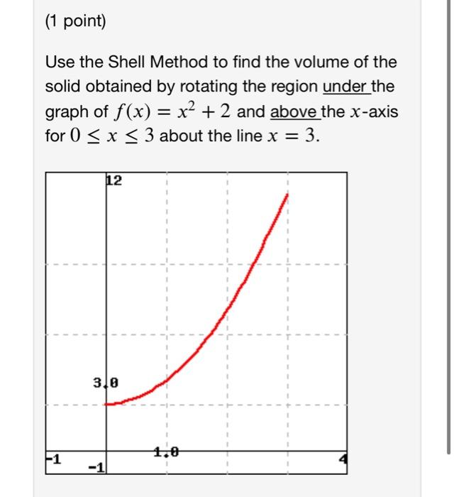 Solved (1 point) Use the Shell Method to find the volume of | Chegg.com
