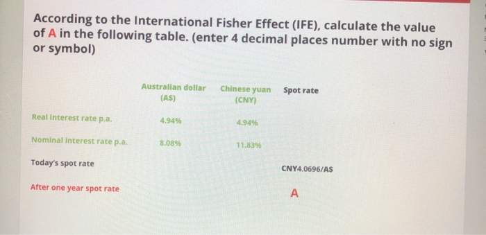 Solved According to the International Fisher Effect (IFE), | Chegg.com