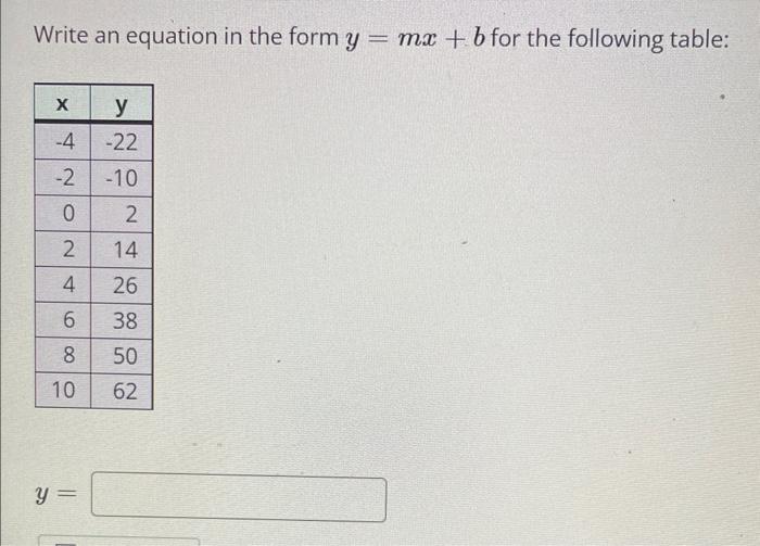 Solved Write an equation in the form y=mx+b for the | Chegg.com