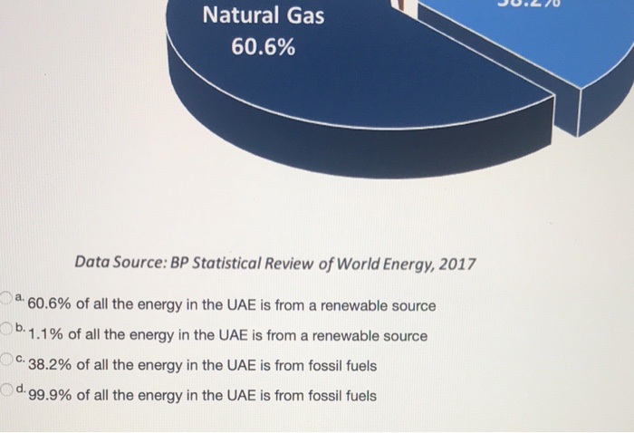 Solved QUESTION 16 The graph below shows the energy | Chegg.com