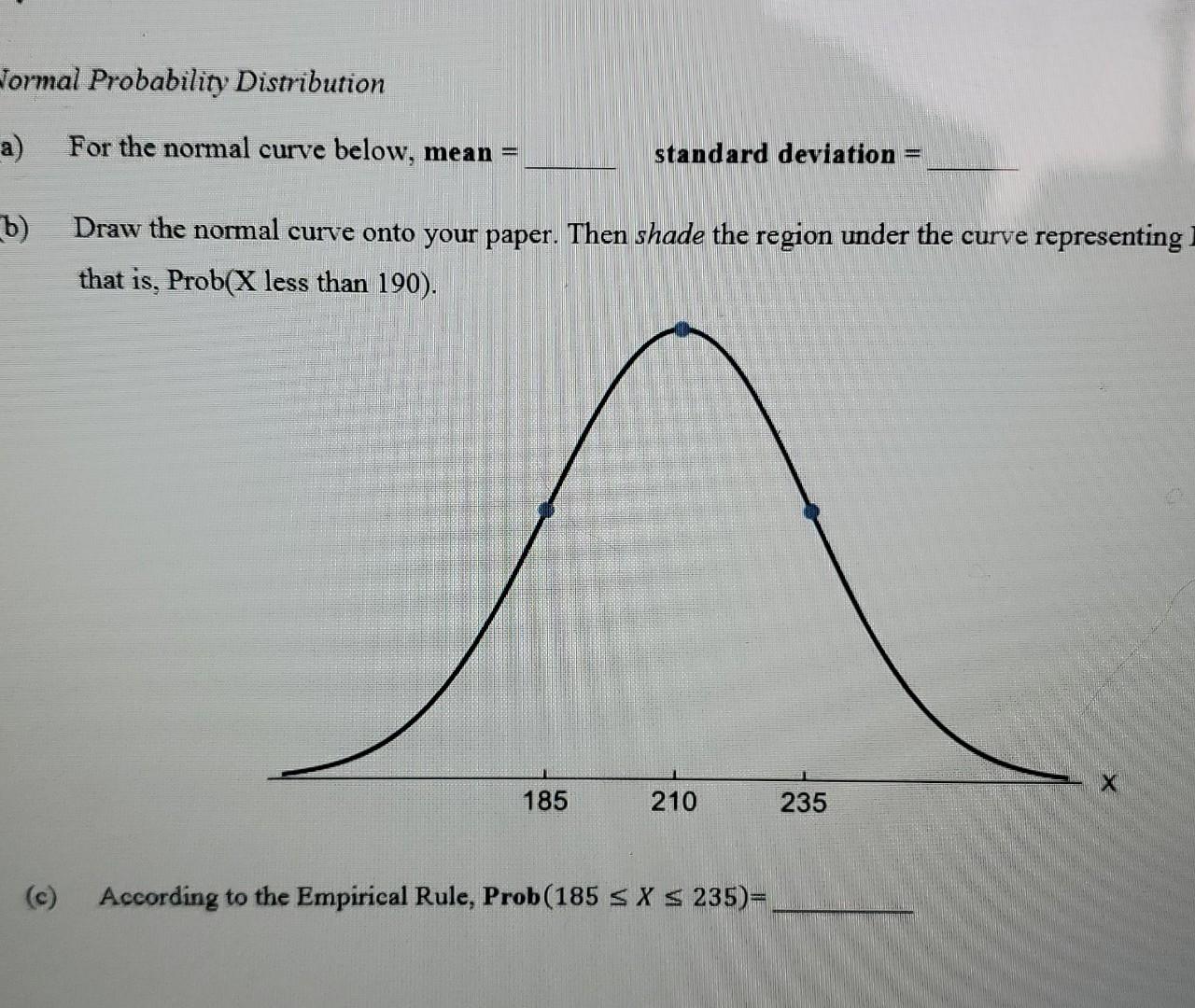 Solved ormal Probability Distribution For the normal curve | Chegg.com