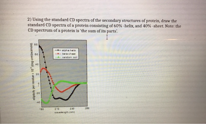 Solved 2) Using the standard CD spectra of the secondary | Chegg.com