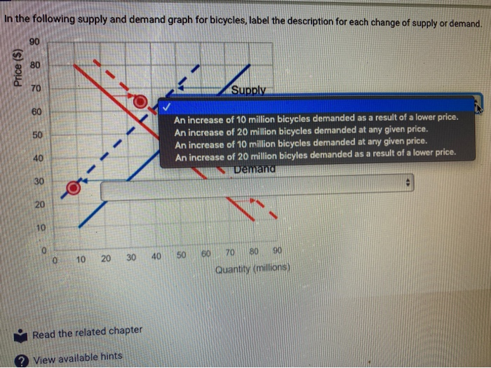 Solved In the following supply and demand graph for | Chegg.com