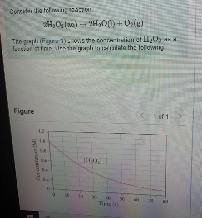 Consider the following reaction: 2H2O2(aq) → 2H2O(l) | Chegg.com