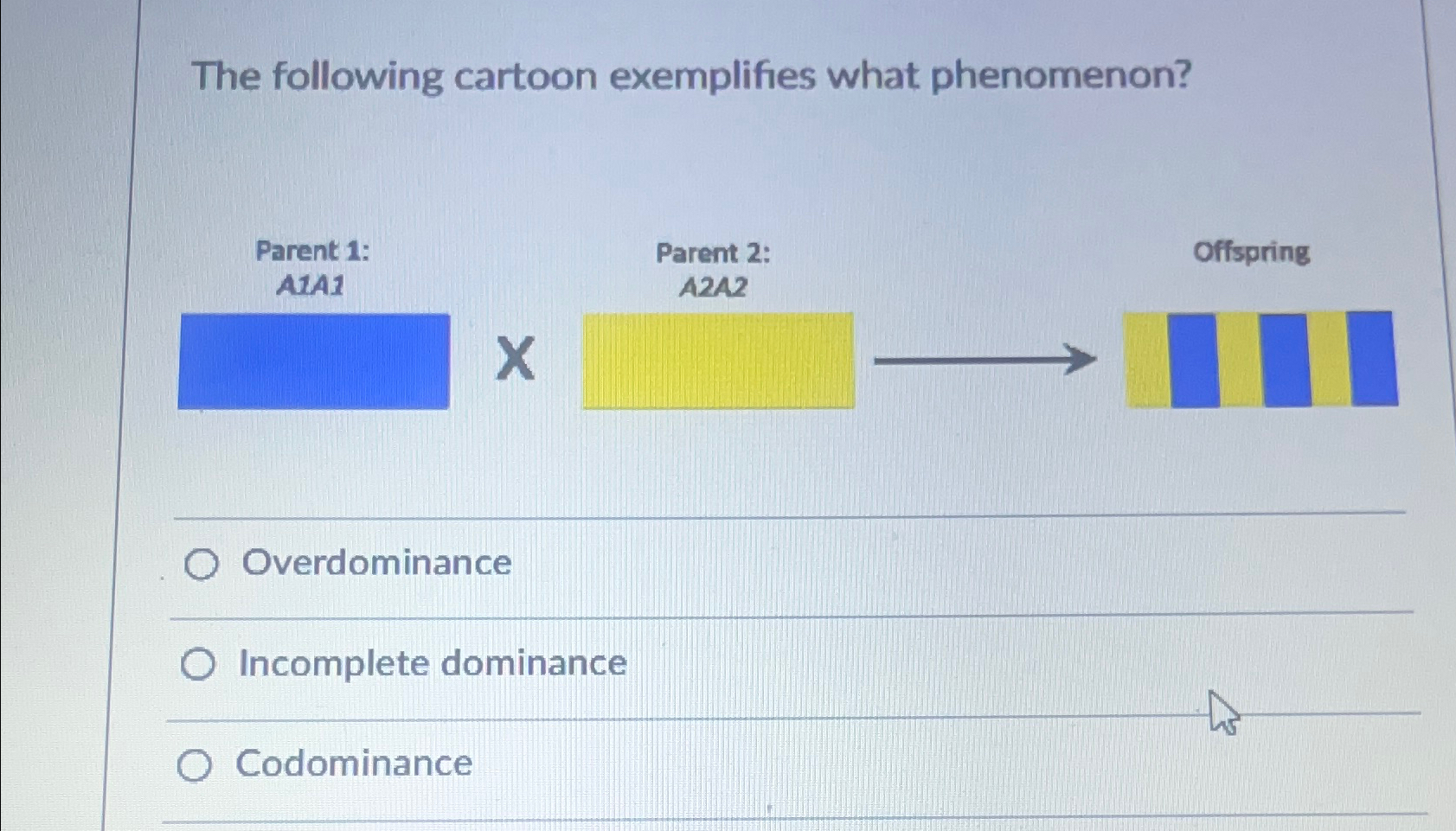 Solved The following cartoon exemplifies what | Chegg.com