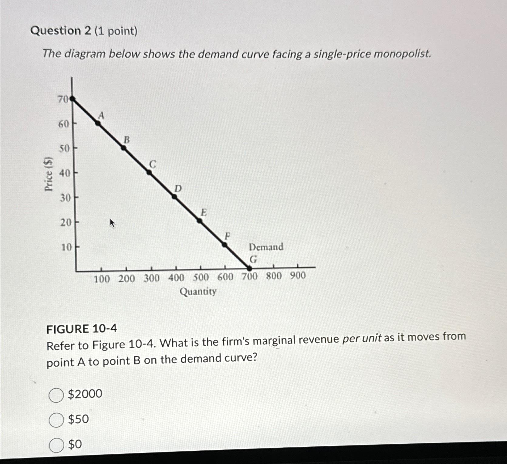 Solved Question 2 (1 ﻿point)The diagram below shows the | Chegg.com