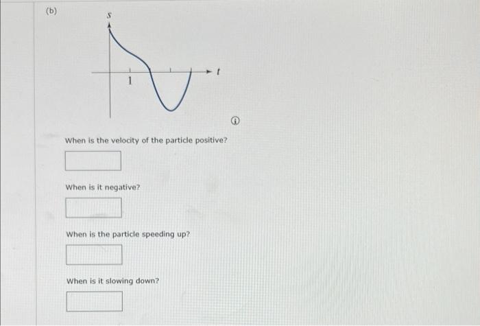 Solved Graphs of the position functions of two particles are | Chegg.com