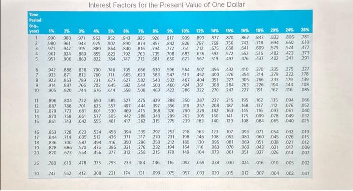 Solved Interest Factors for the Present Value of One Dollar | Chegg.com