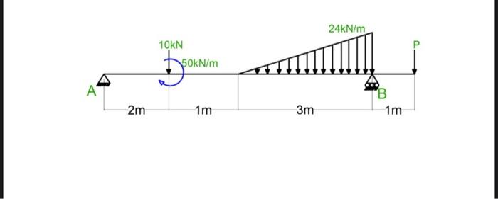 Solved reaction at A is zero.determine the support reaction | Chegg.com