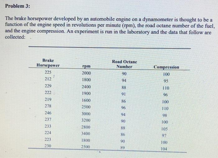 Solved Problem 3: The brake horsepower developed by an | Chegg.com