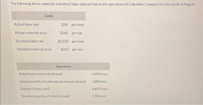 Solved The following direct materials and direct labor data | Chegg.com