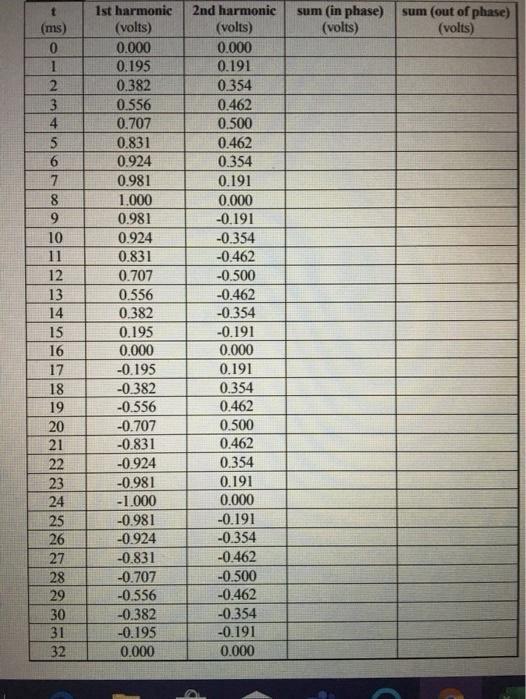 Solved \begin{tabular}{|c|c|c|c|c|} \hline | Chegg.com Solved \begin{tabular}{|c|c|c|c|c|} \hline | Chegg.com