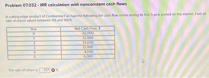 Solved Problem 07.032 - IRR calculation with nonconstant | Chegg.com
