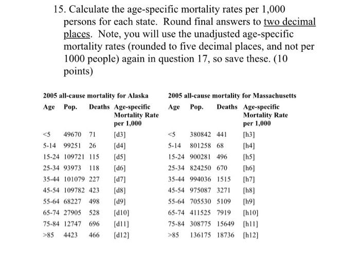 Solved 17. Using the age-specific mortality rates calculated | Chegg.com