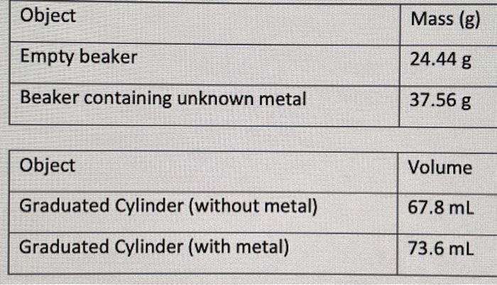 Solved You suspect an unknown metal is gallium. To verify | Chegg.com