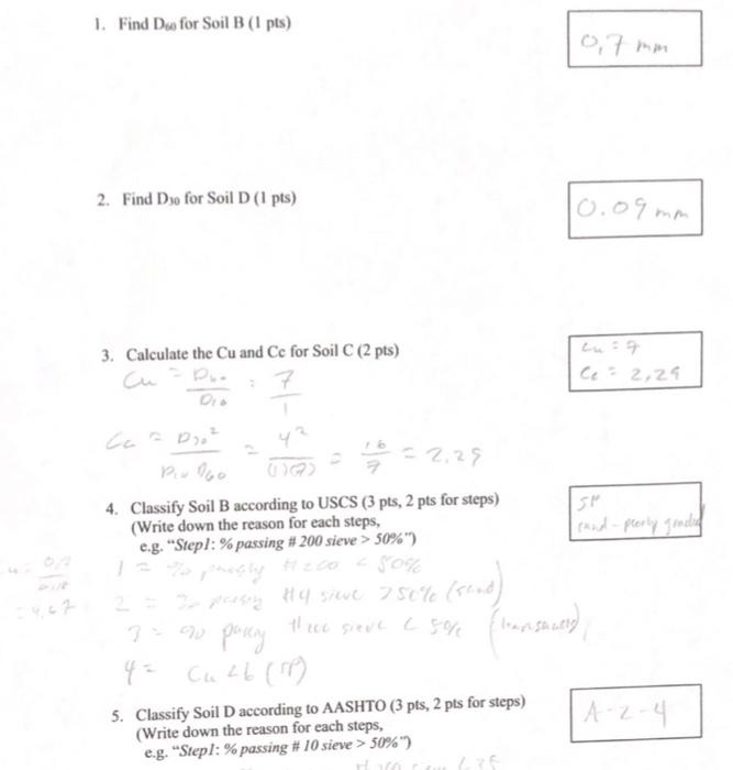 Solved Soil gradation curve and Atterberg Limits are given | Chegg.com