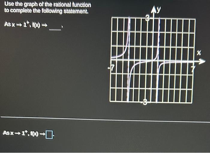 Solved Use the graph of the rational function to complete | Chegg.com