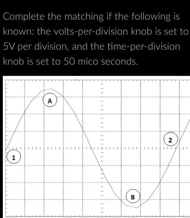Solved Peak value of point[ ﻿Choose ]B ?Peak to peak value | Chegg.com