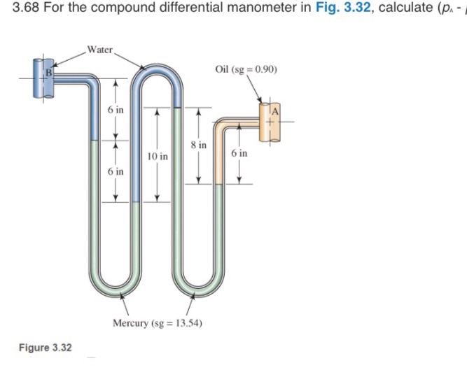 Solved 3.68 For the compound differential manometer in Fig. | Chegg.com