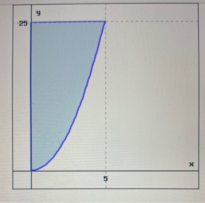 Solved Consider the following integral. Sketch its region of | Chegg.com