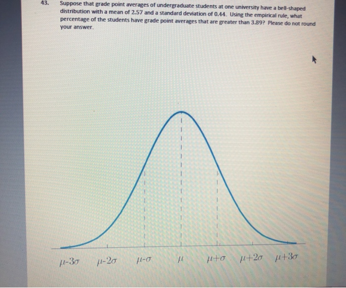 Solved Suppose That Grade Point Averages Of Undergraduate Chegg Solved Suppose That Grade Point Averages Of Undergraduate Chegg