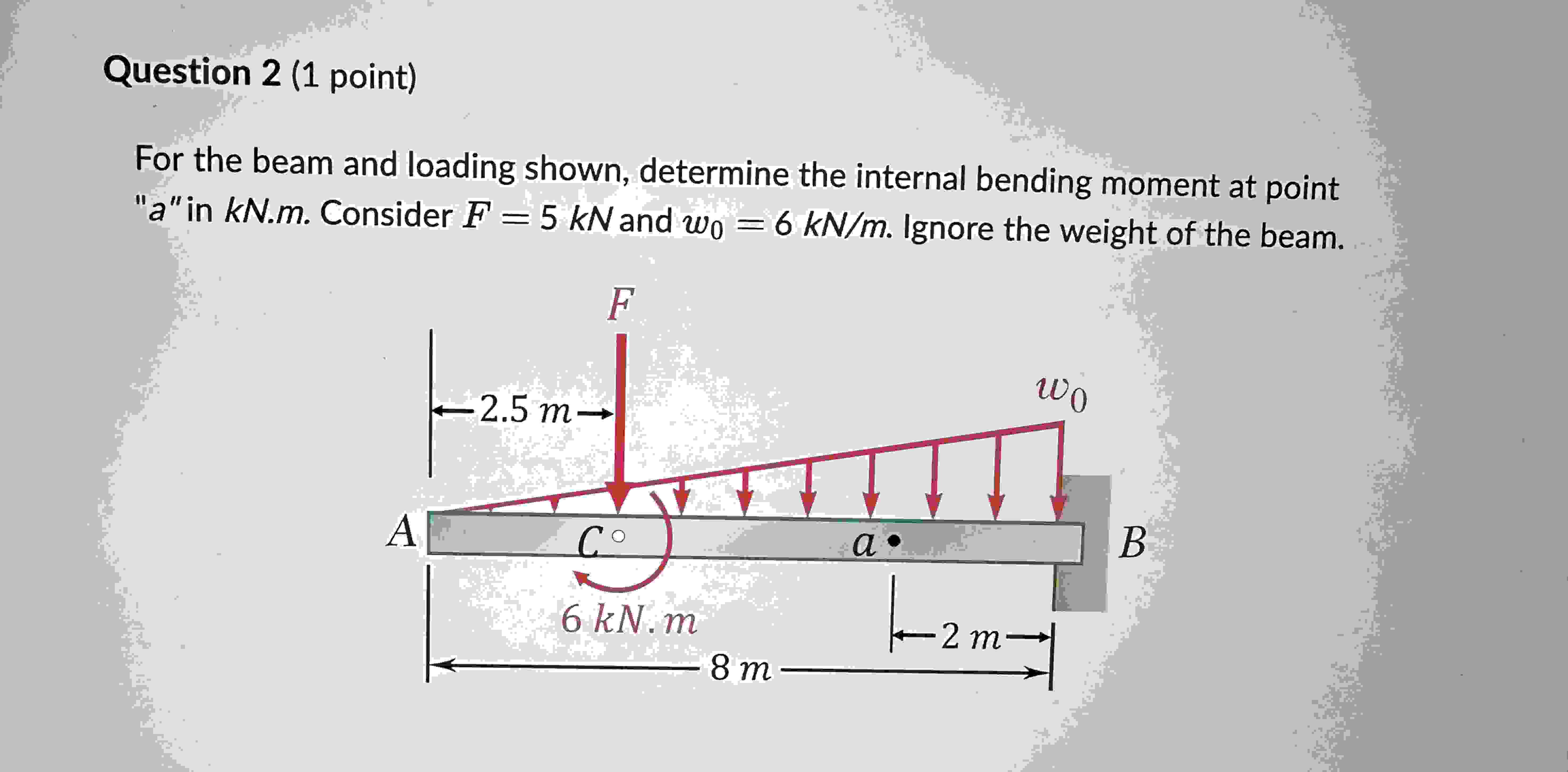 Solved Question 2 (1 ﻿point)For the beam and loading shown, | Chegg.com