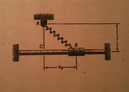 A spring AB of constant k is attached to a support A | Chegg.com