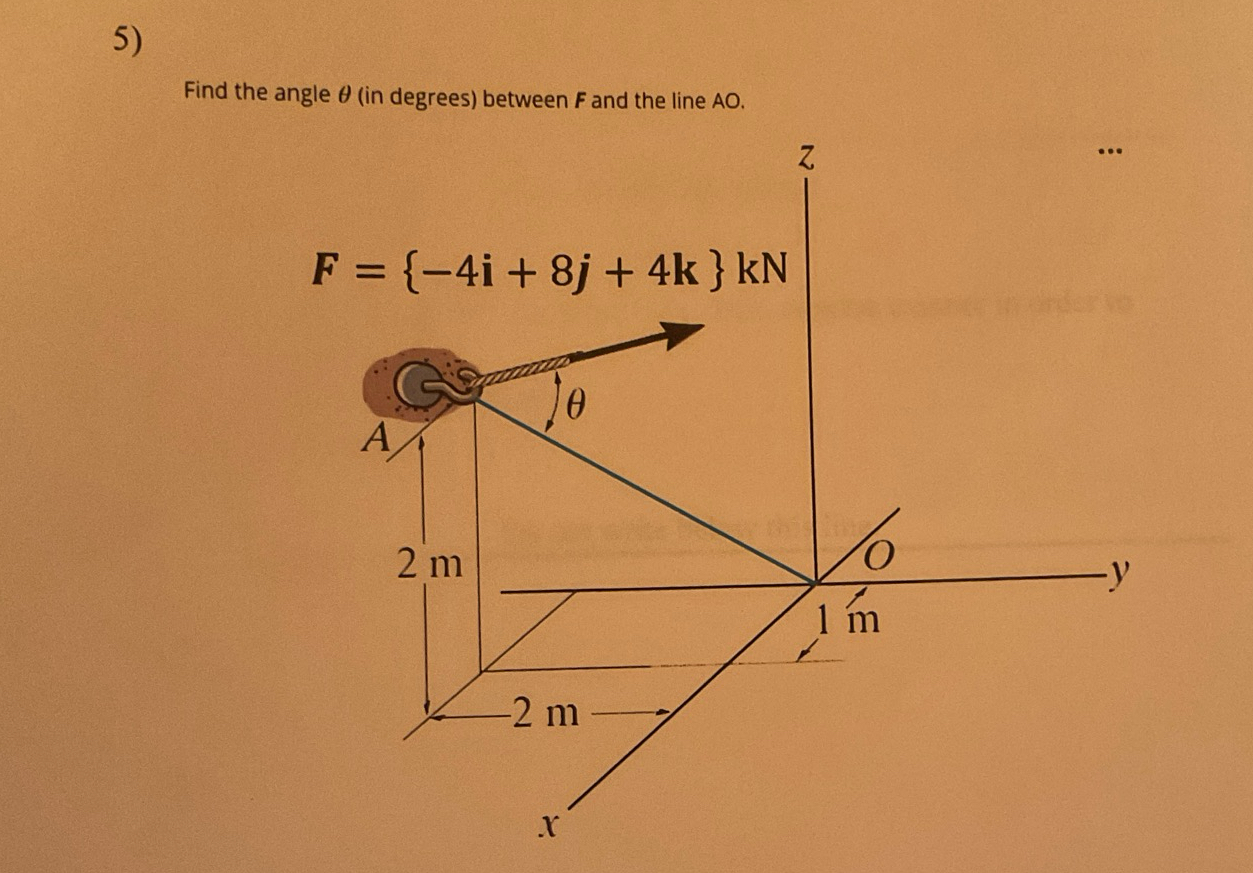 Solved Find the angle θ (in degrees) ﻿between F ﻿and the | Chegg.com