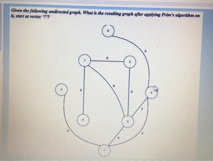 Solved Given the following undirected graph. What is the | Chegg.com